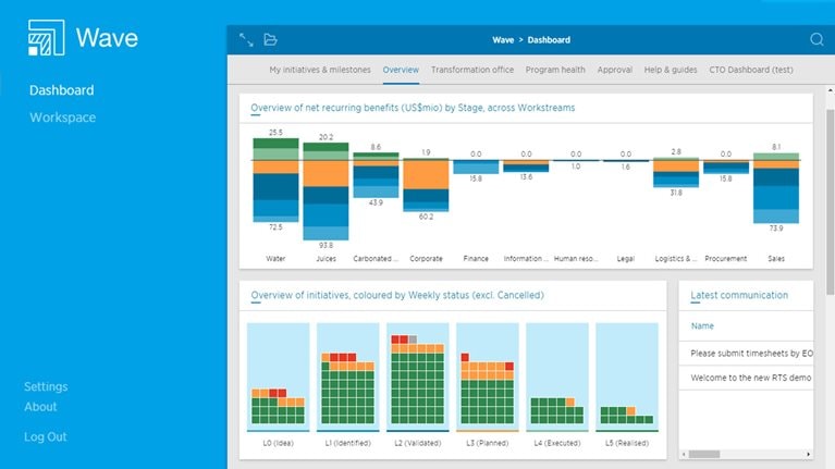 Riding Wave 2 into the digital age | McKinsey & Company
