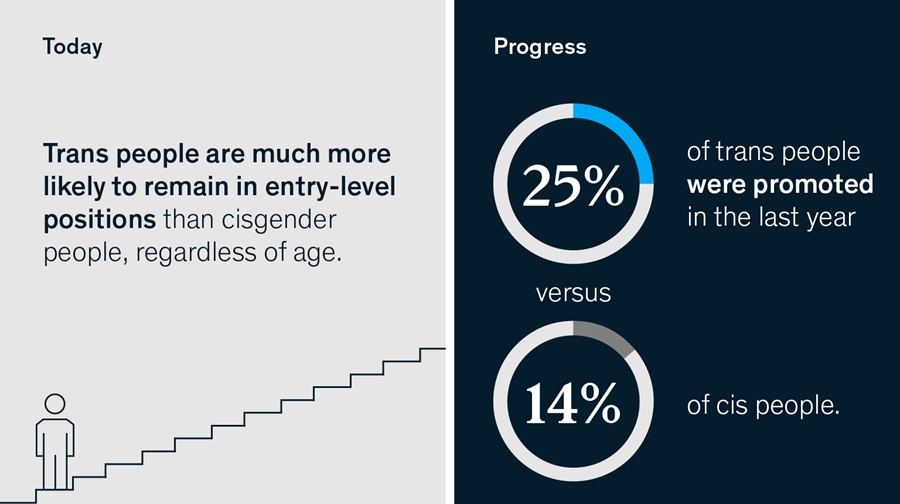 What does being LGBTQ in the workplace look like today? | McKinsey ...