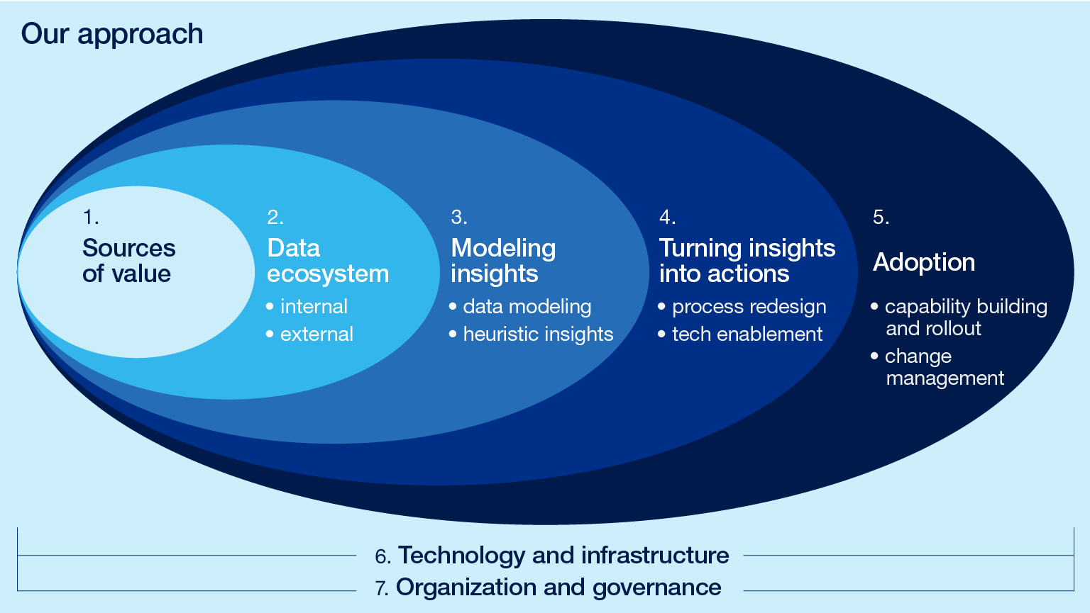 Bringing analytics to life | McKinsey Analytics | McKinsey & Company