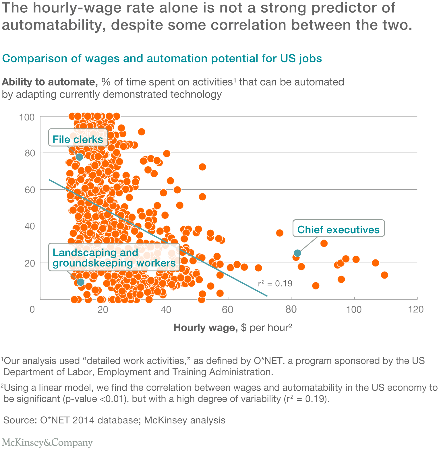 Four Principles of Automation in Workplace | ElectroNeek