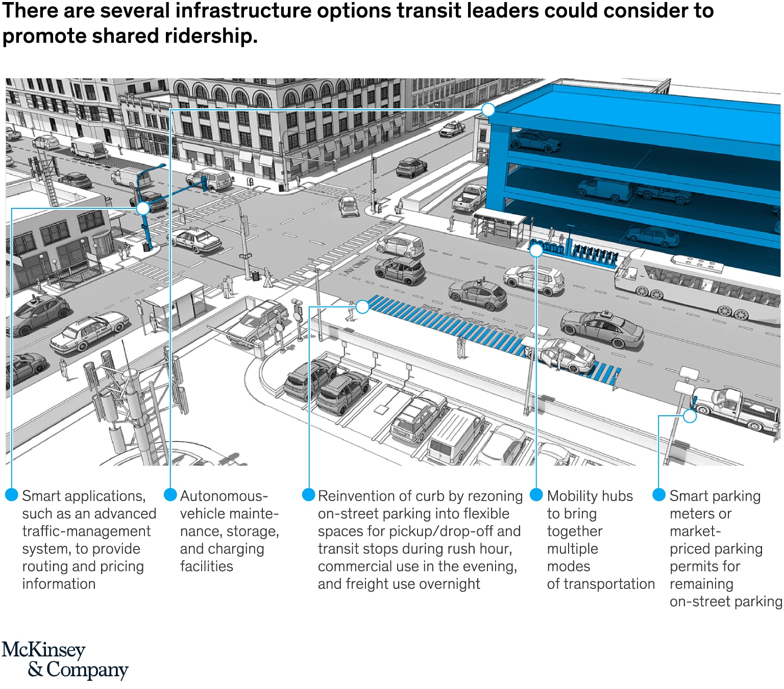 A new look at autonomous-vehicle infrastructure | McKinsey
