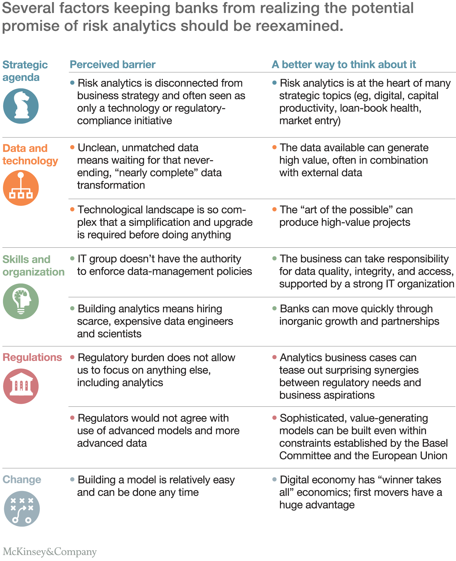 Risk analytics enters its prime | Bankers Association for Risk Management