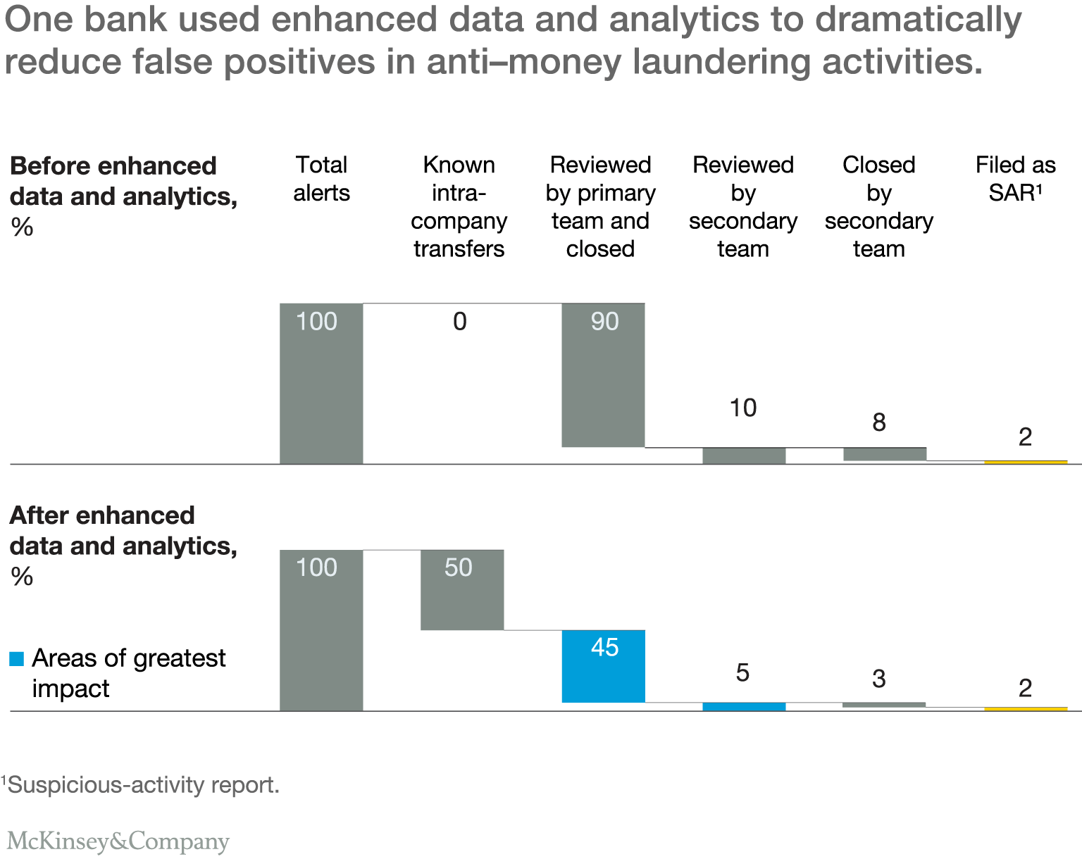 Condition Report Template Art - bytecrimson