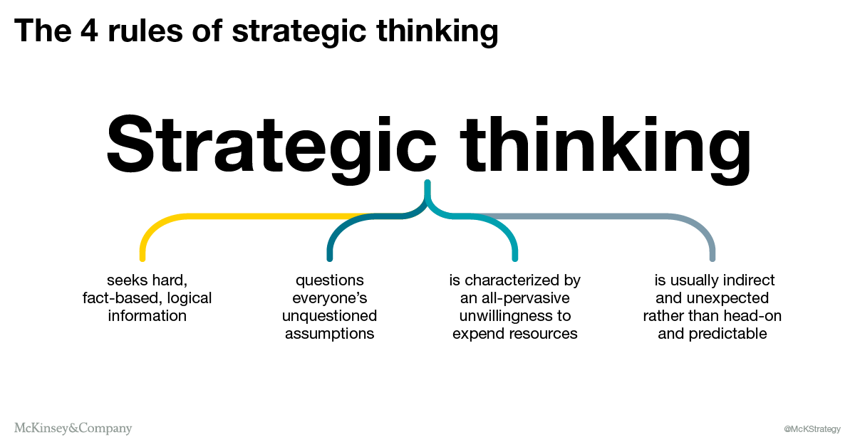 How to unleash your strategic thinking | McKinsey & Company