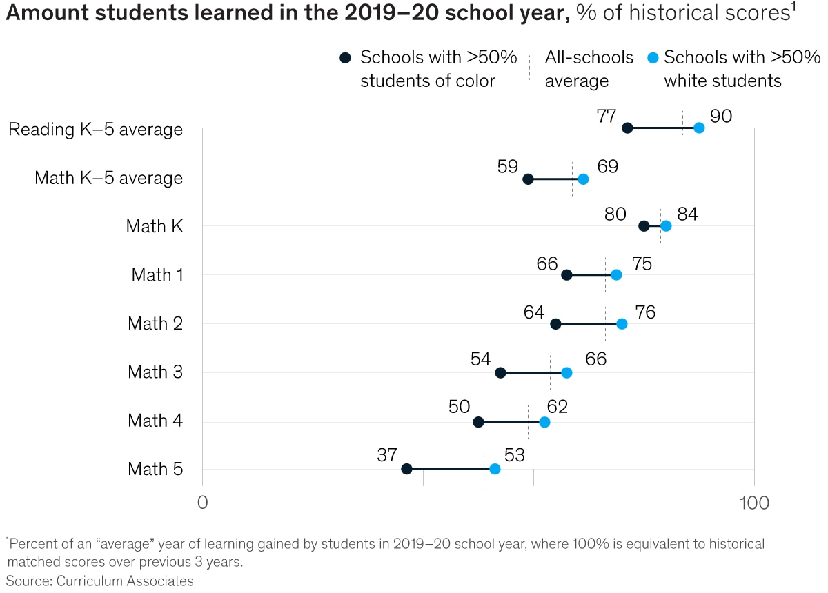 Intersection: Looking back at 2020--and ahead at what's next for a more ...