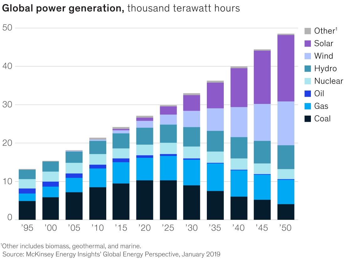 The Shortlist: Global energy shifts