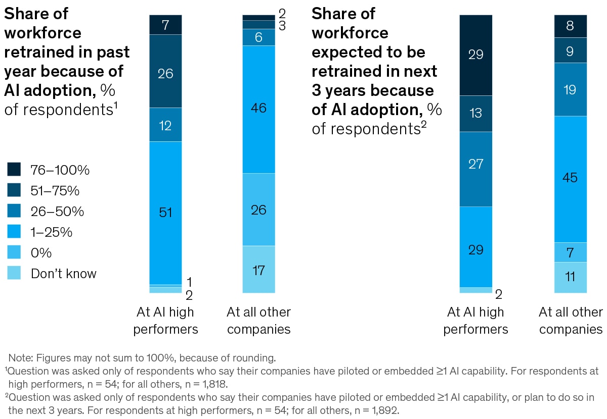 The Shortlist: AI power users: Who they are and how they win