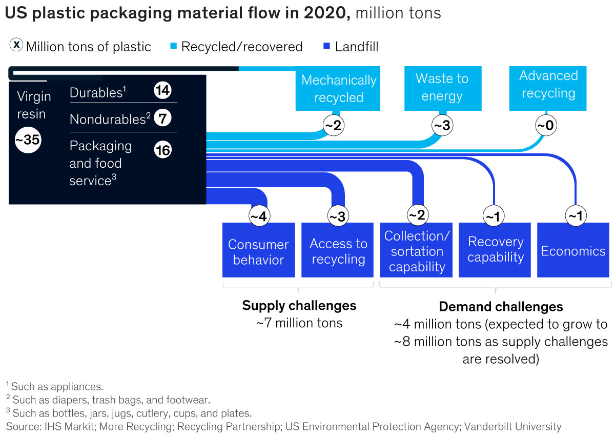 The Shortlist: McKinsey talks talent: Matching the right people to the ...