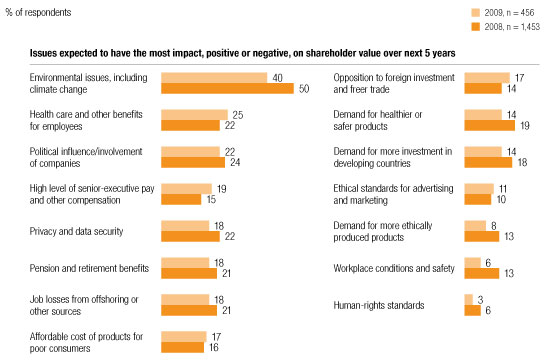 Tackling sociopolitical issues in hard times: McKinsey Global Survey ...