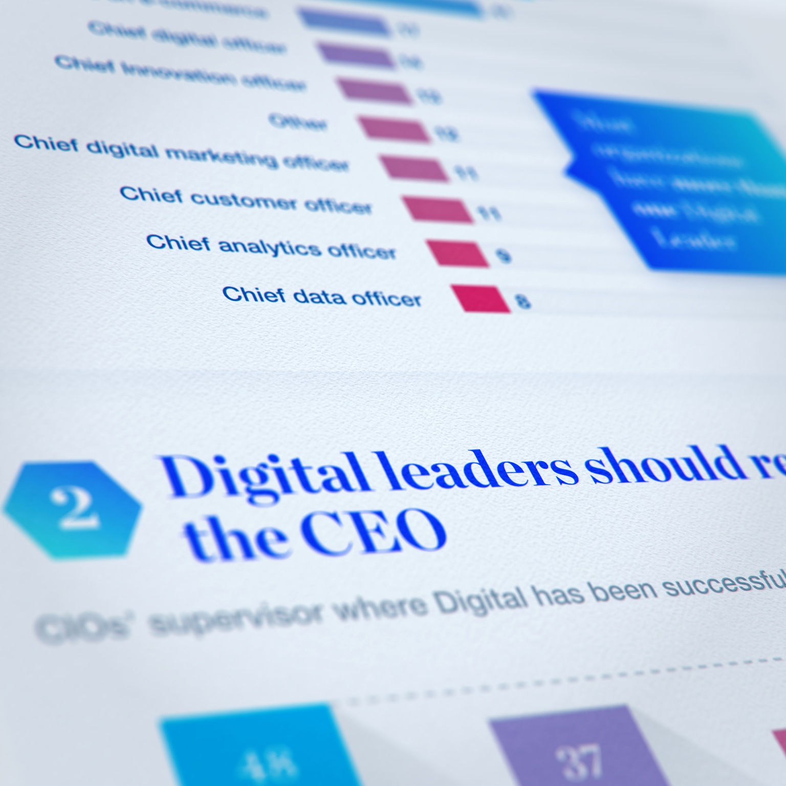 Infographic: Building the right digital leadership org | McKinsey