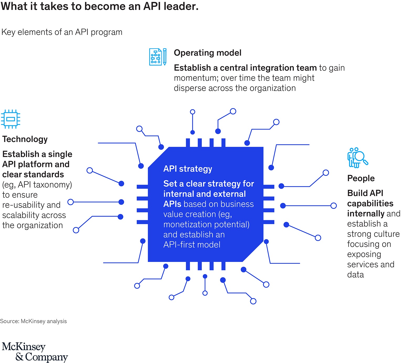 Cutting through the noise: How banks can unlock the potential of APIs ...