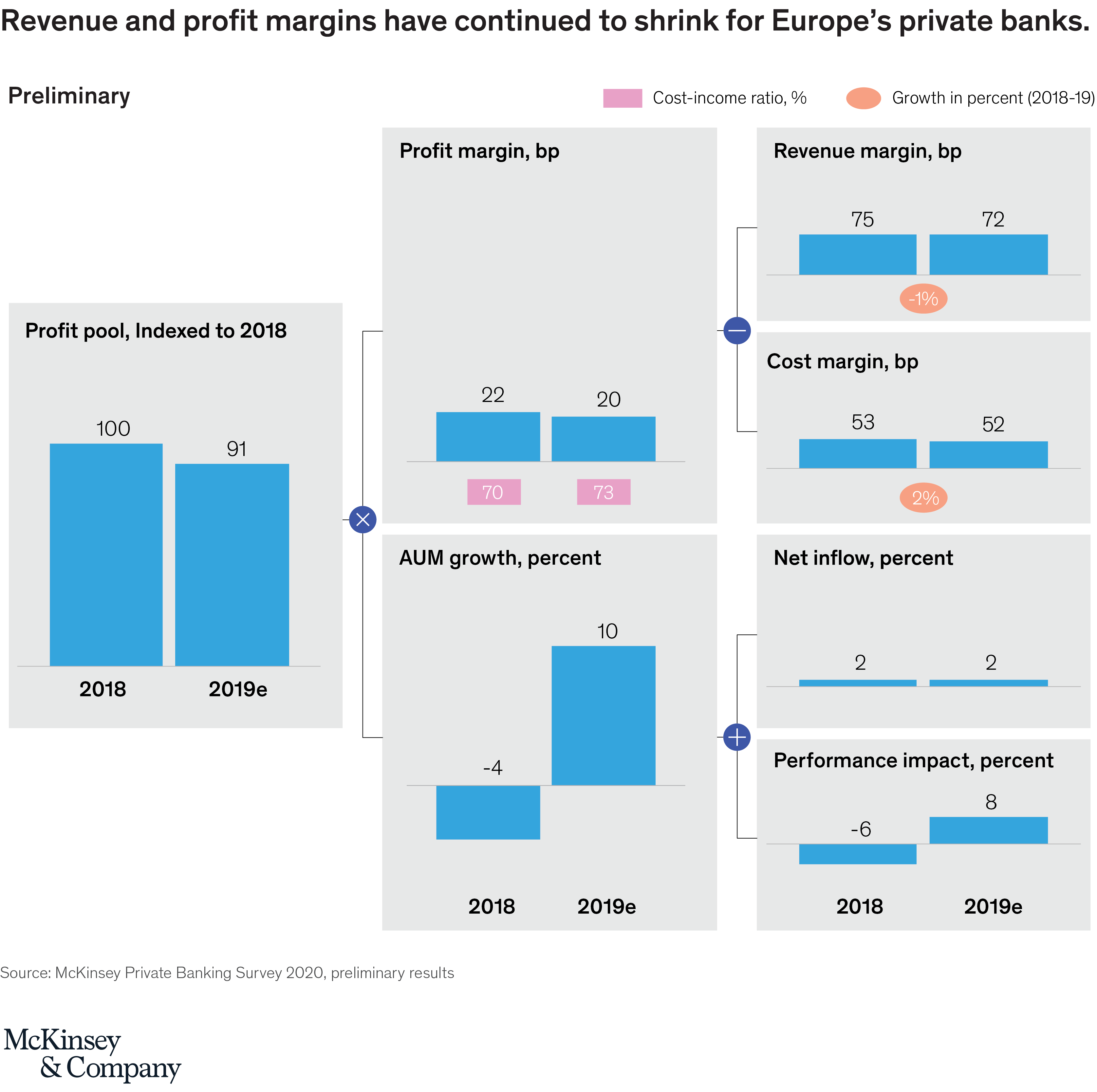 European Private Banking: April 2020 | McKinsey & Company