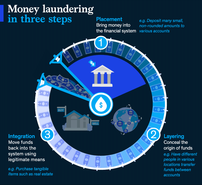 Network analytics and the fight against money laundering | McKinsey ...