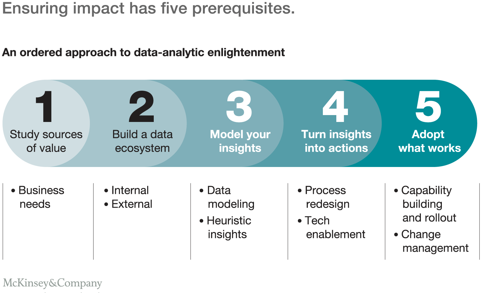 How Big Data Is Changing Banking And Finance - Blogging kits