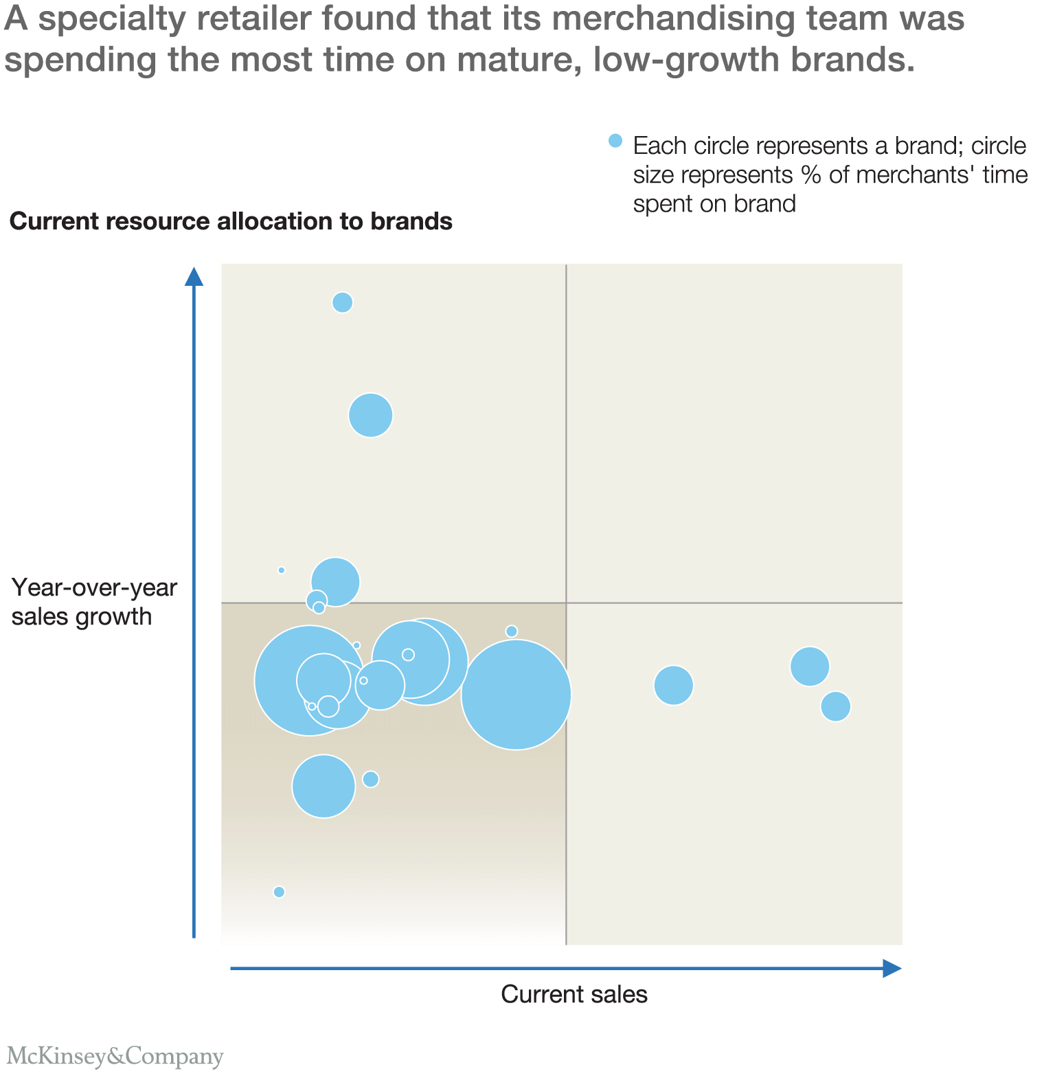 Rethinking the rules of reorganization | Soymicoach