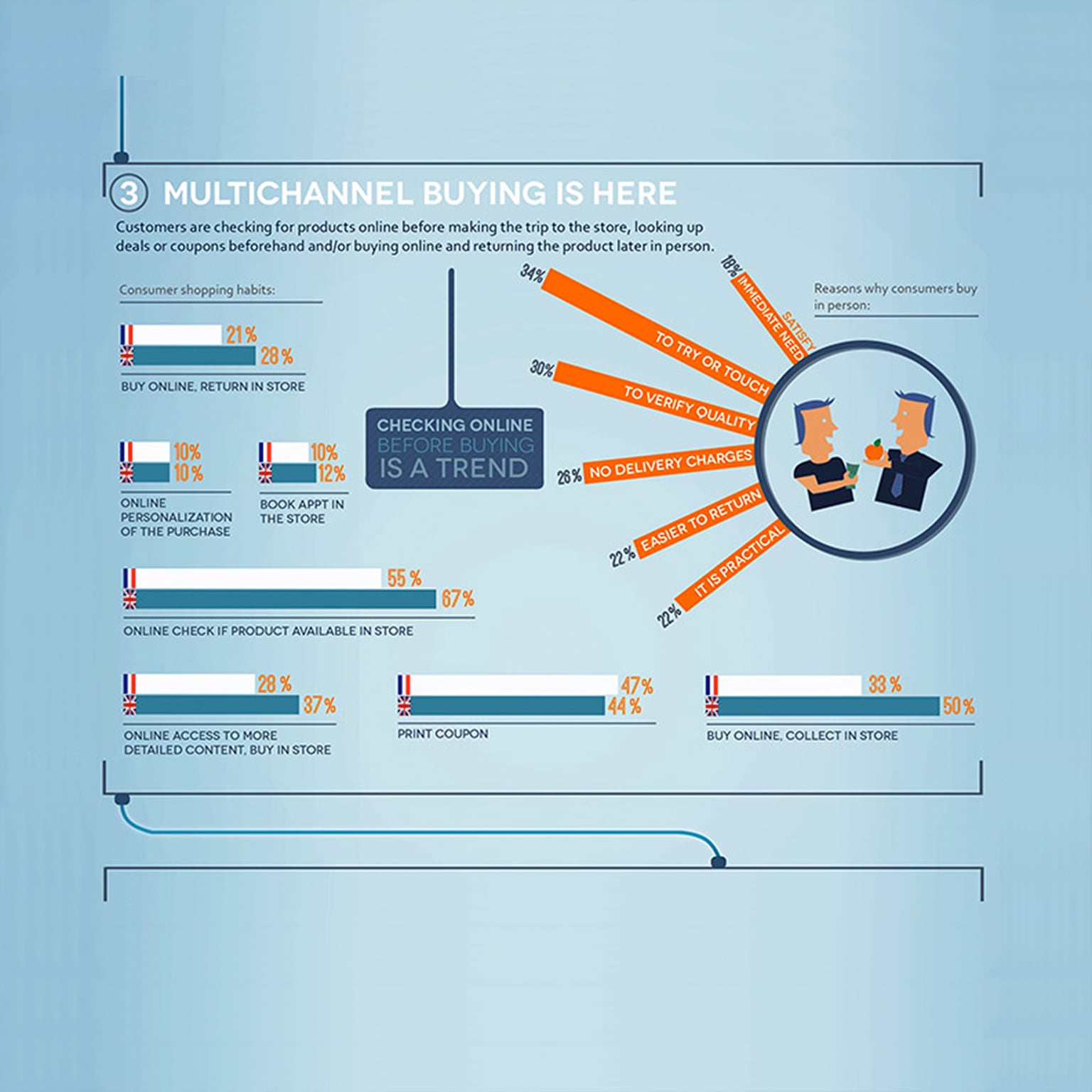 Infographic: Five digital trends shaking up Europe | McKinsey