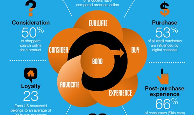 quick commerce infographic