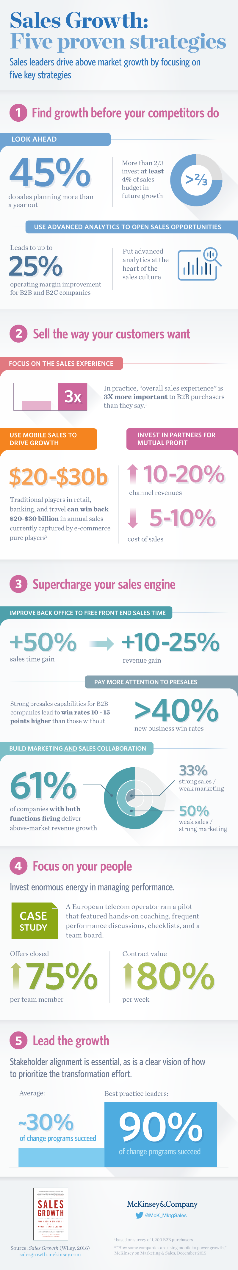 Infographic: Sales growth--five proven strategies | McKinsey