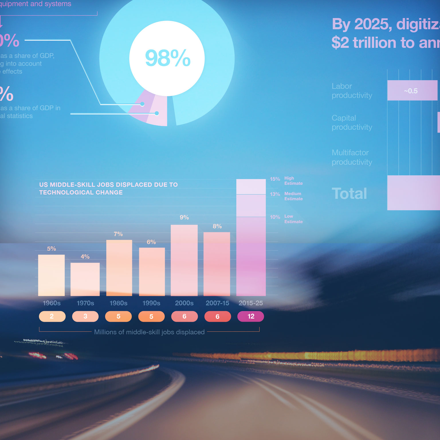 Infographic: The accelerating digitization of the US economy | McKinsey