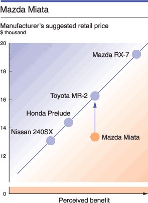 Setting value, not price | McKinsey