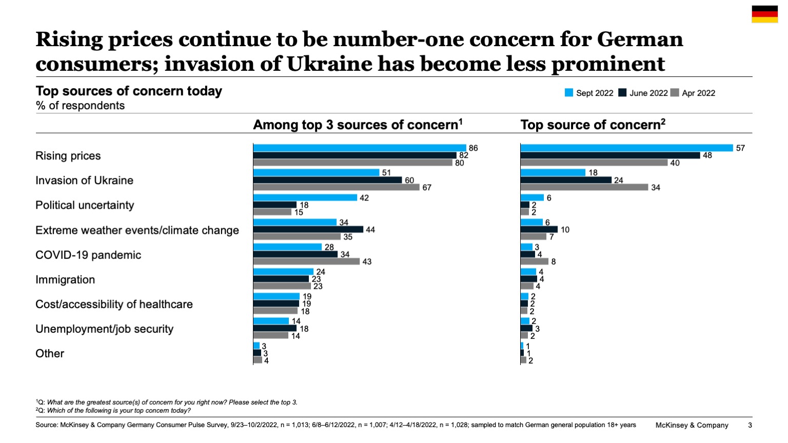 Consumer sentiment in Germany during the coronavirus crisis | McKinsey