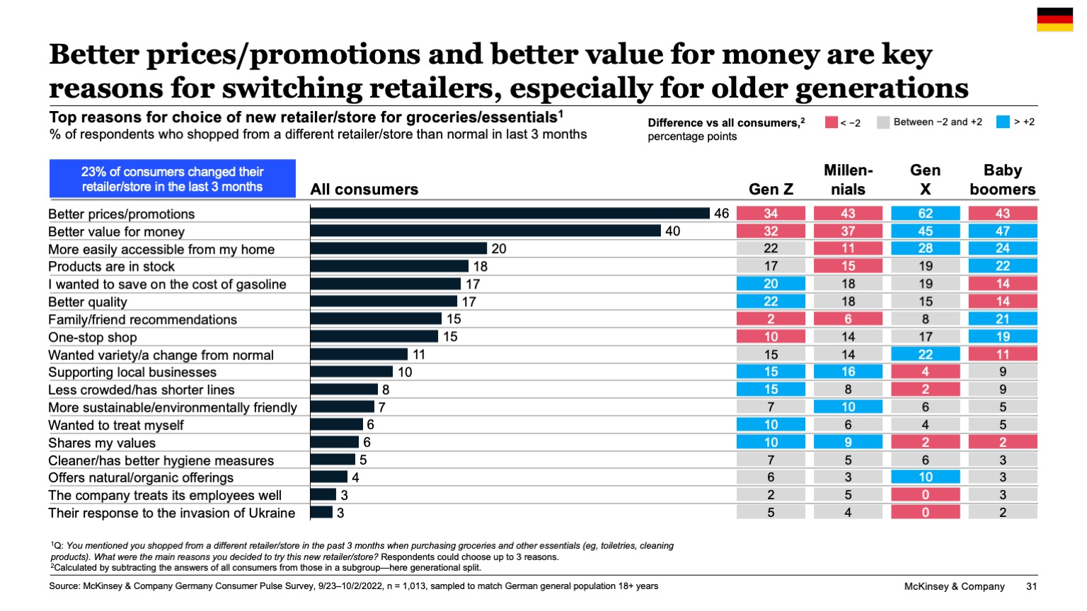 Consumer sentiment in Germany during the coronavirus crisis | McKinsey
