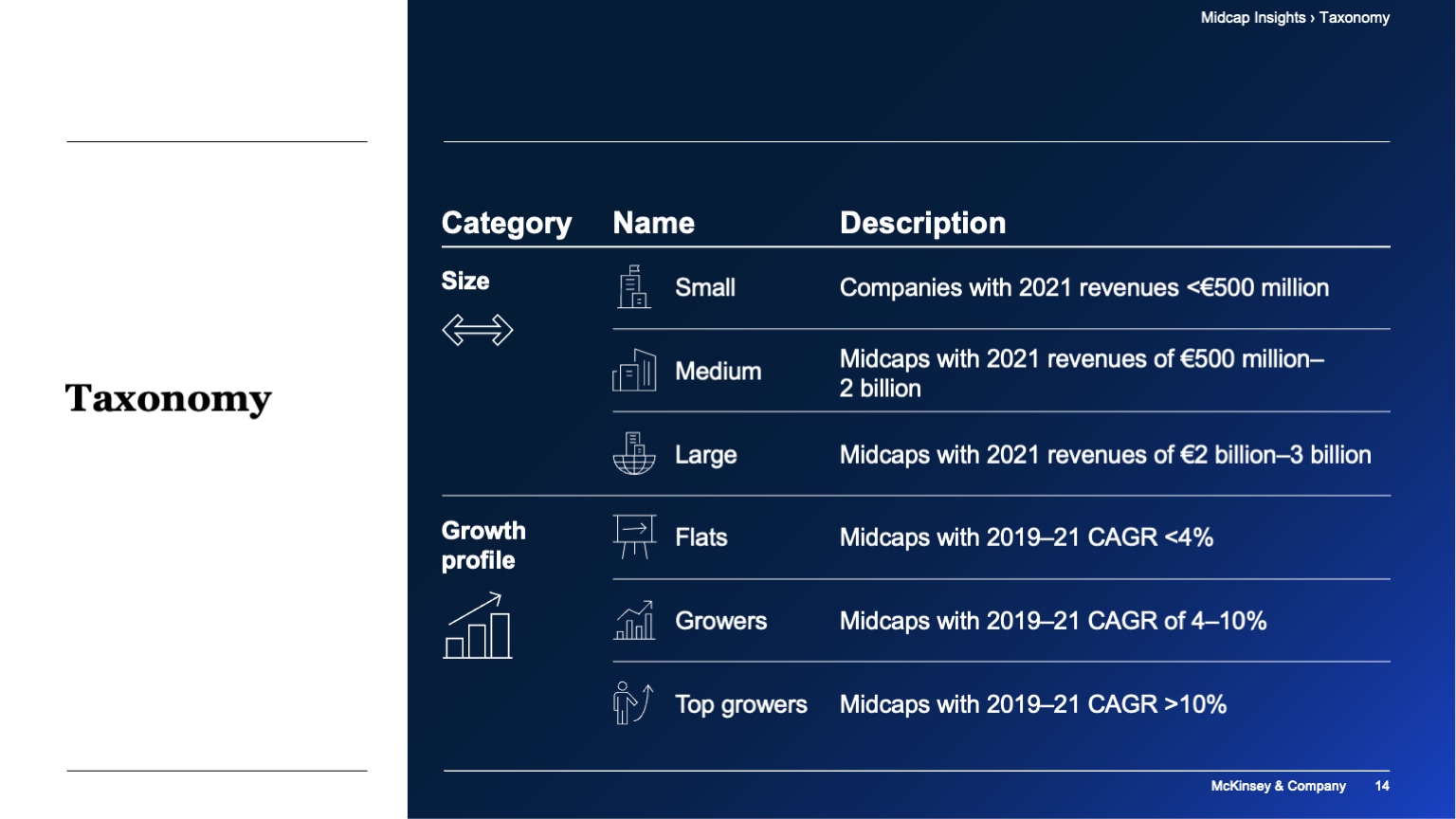 Survey: Growth for top performers among mid-cap consumer companies ...