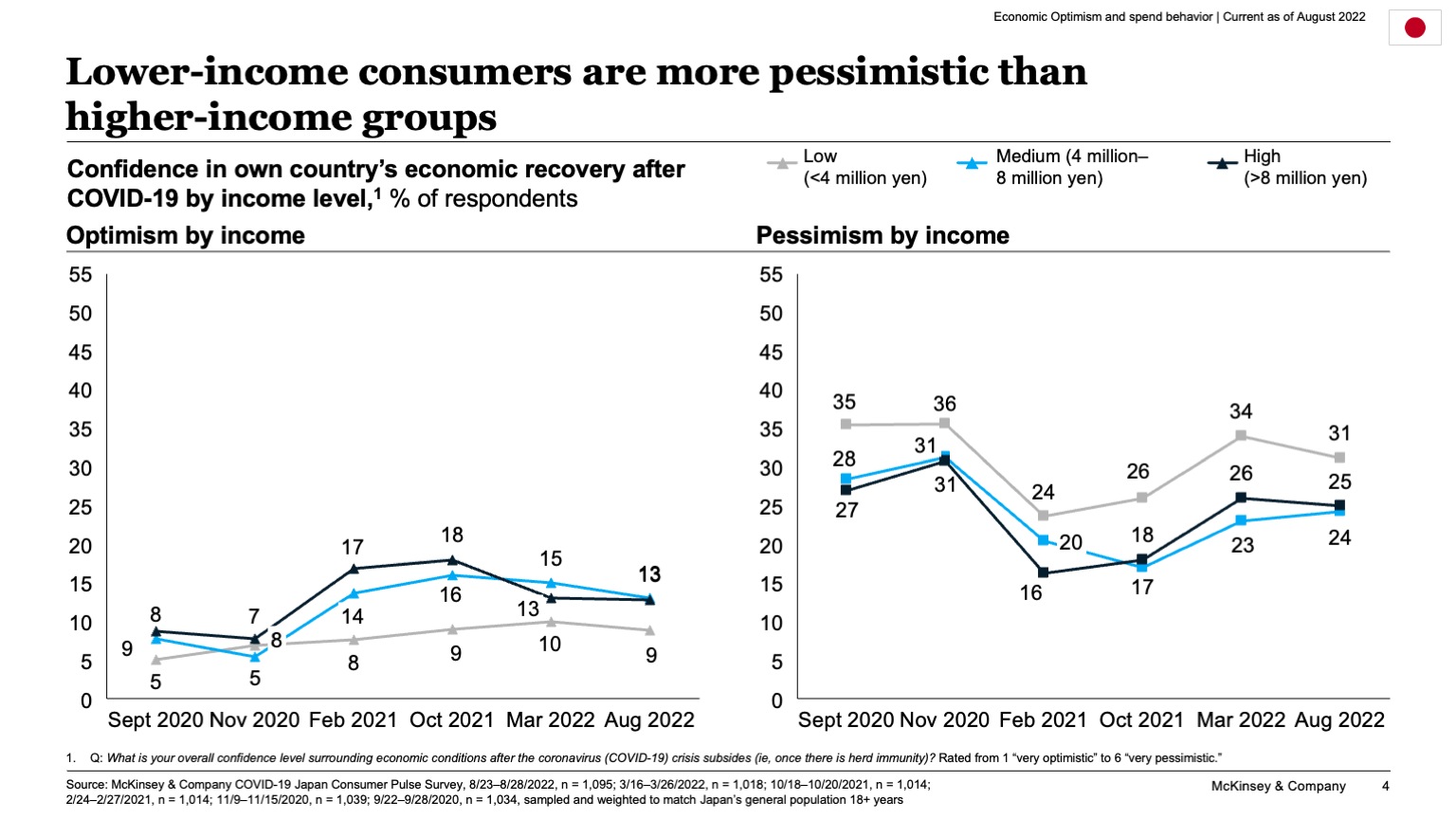 Consumer sentiment in Japan during the coronavirus crisis | McKinsey