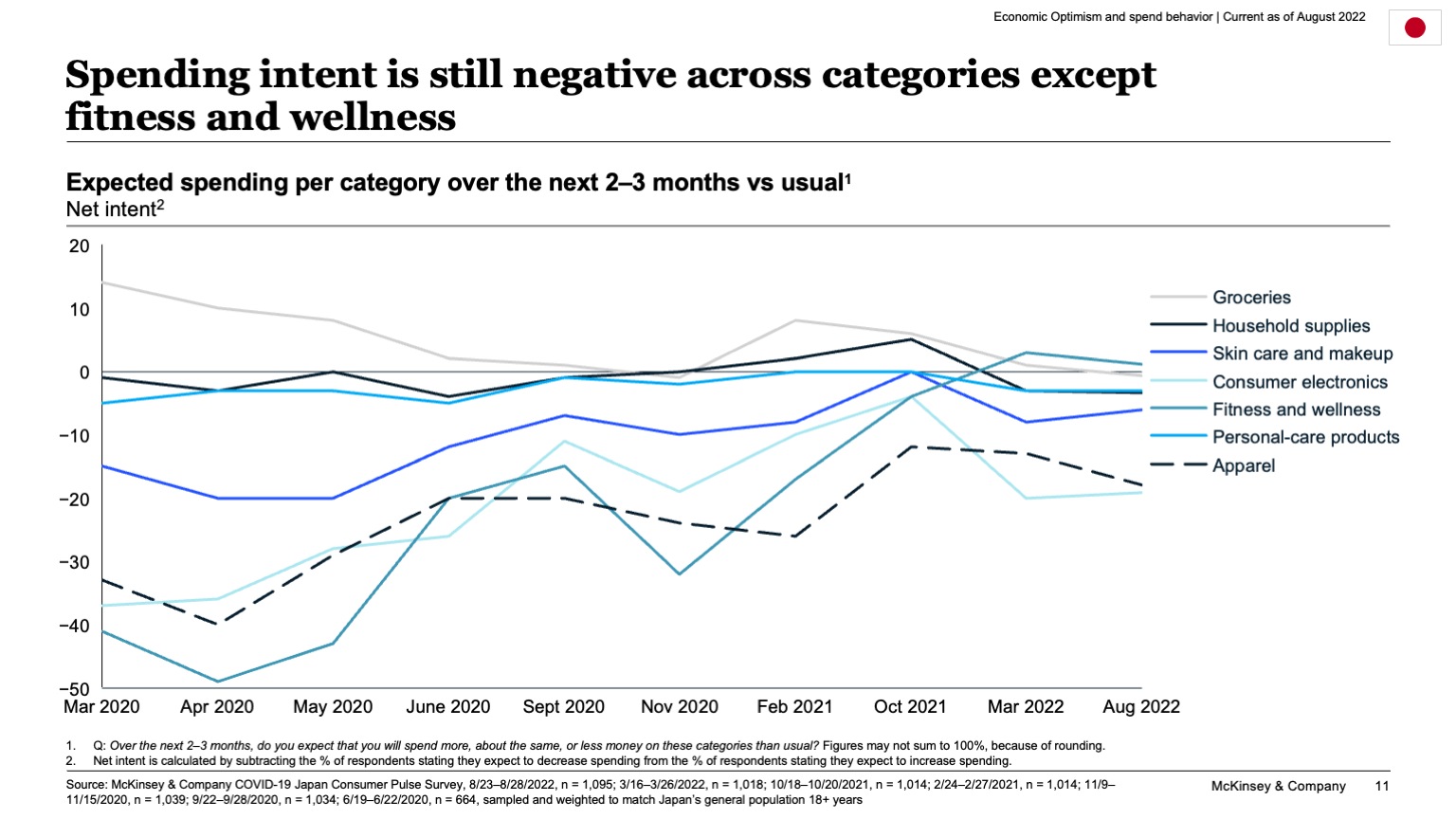 Consumer sentiment in Japan during the coronavirus crisis | McKinsey