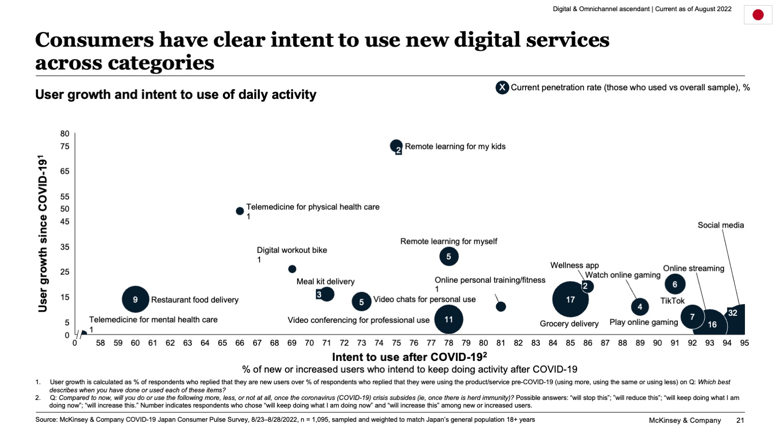 Consumer sentiment in Japan during the coronavirus crisis | McKinsey
