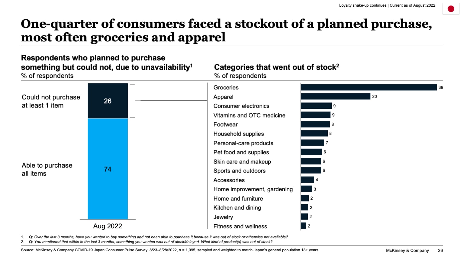 Consumer sentiment in Japan during the coronavirus crisis | McKinsey