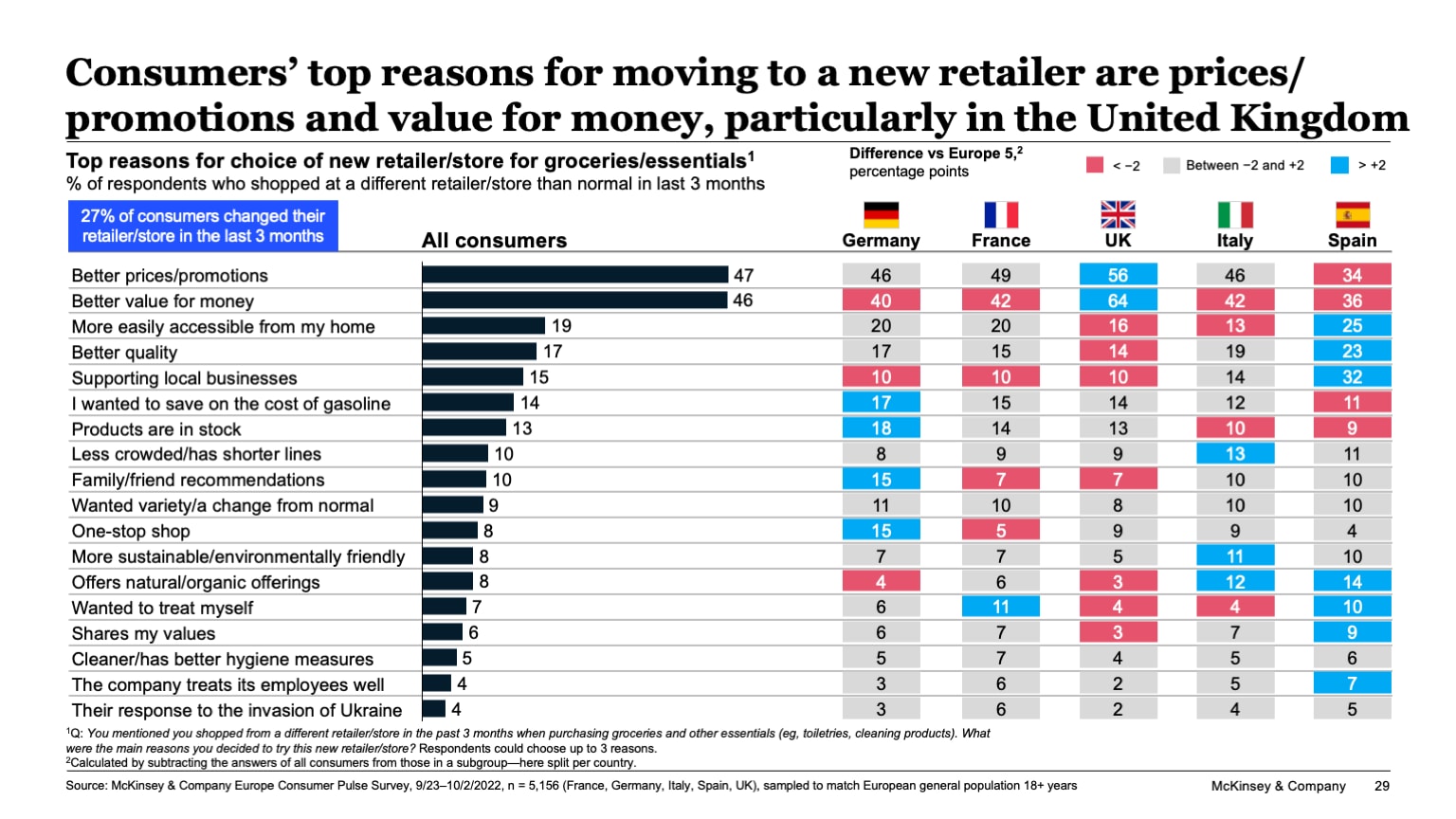 Consumer sentiment in the UK during the coronavirus crisis | McKinsey