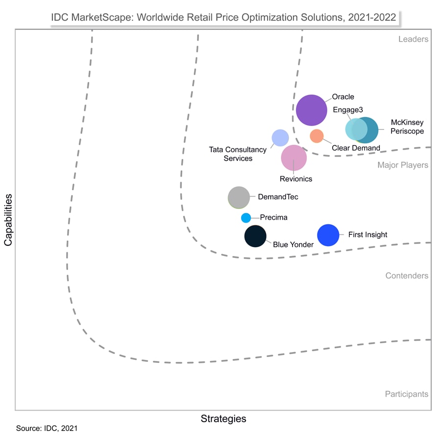McKinsey named a Leader in the IDC MarketScape: Worldwide Retail Price ...