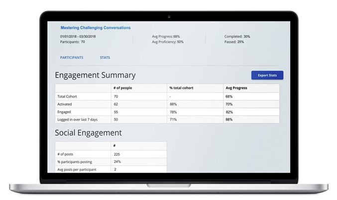 McKinsey Academy Technology Platform | People & Organizational ...