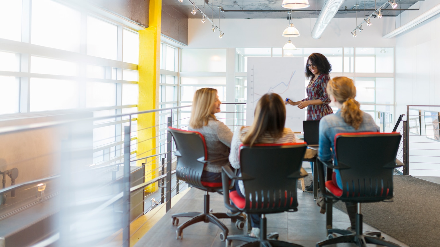 Procurement actions for CPOs in 2024