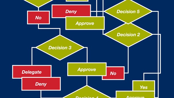 Three keys to better decision making | McKinsey