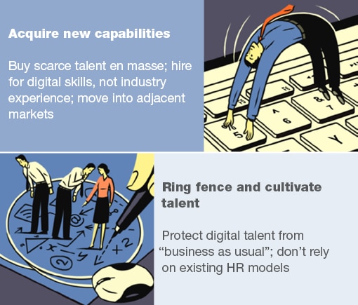 The seven traits of effective digital enterprises | McKinsey