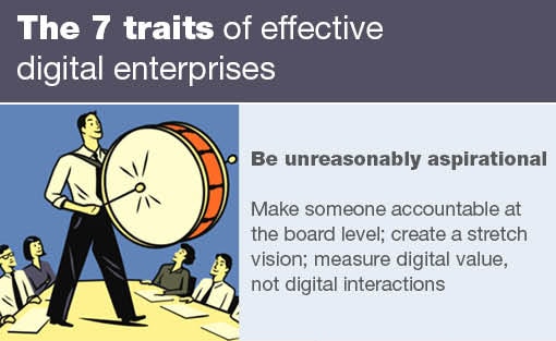 The seven traits of effective digital enterprises | McKinsey
