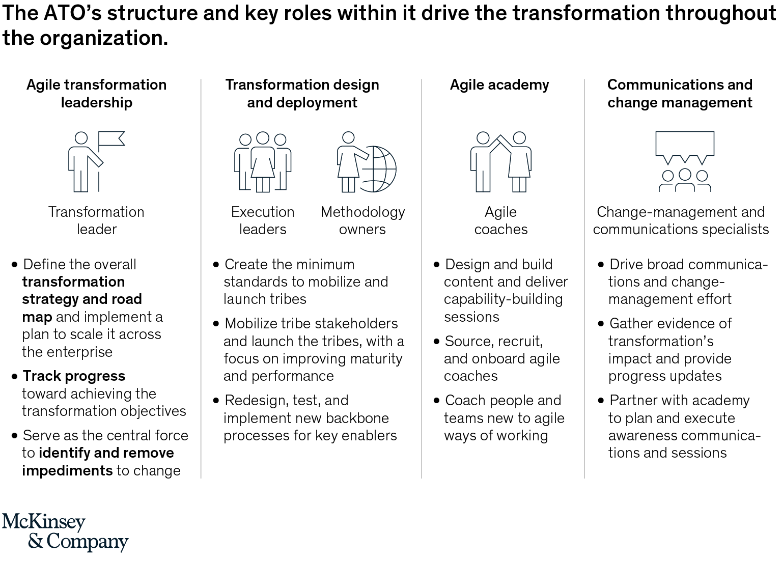 Why an agile transformation office is your ticket to real and lasting ...