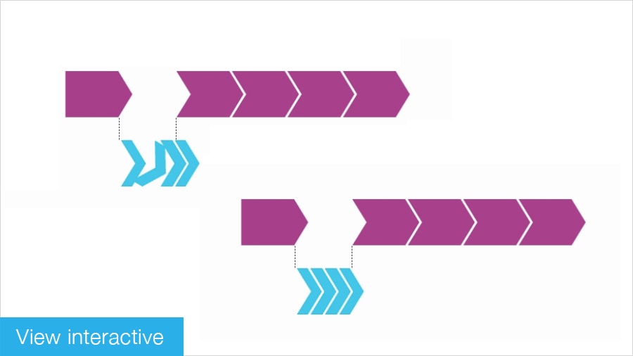 Enduring Ideas: The business system | McKinsey