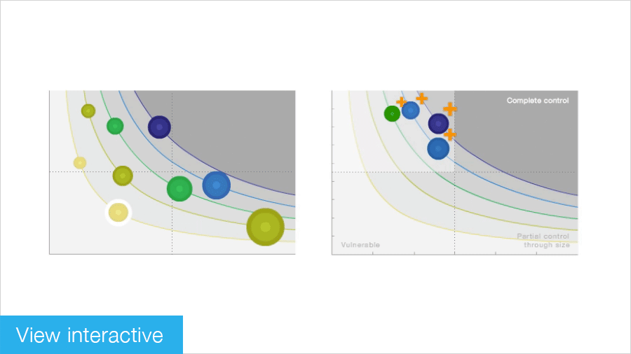 Enduring Ideas: The strategic control map | McKinsey