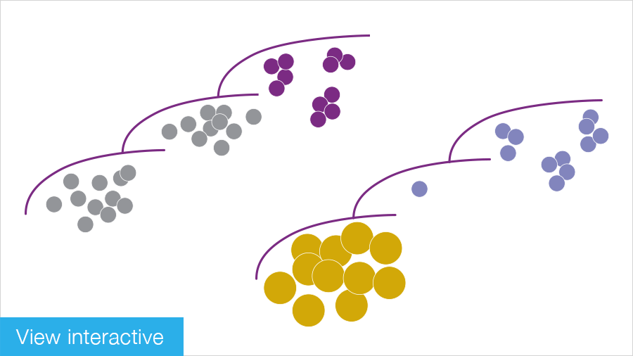 Enduring Ideas: The three horizons of growth | McKinsey