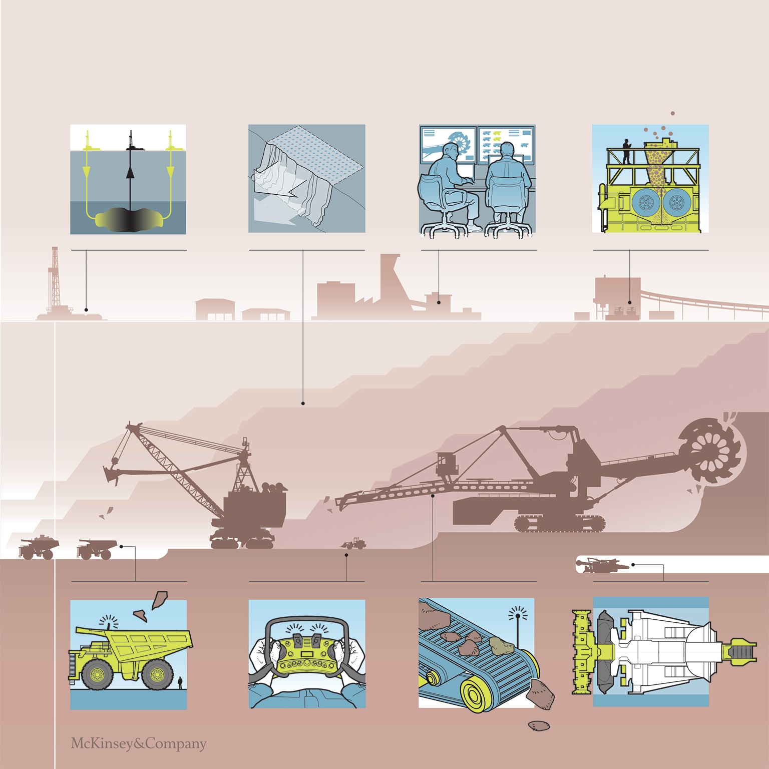 Discover technology’s impact on natural resources | McKinsey
