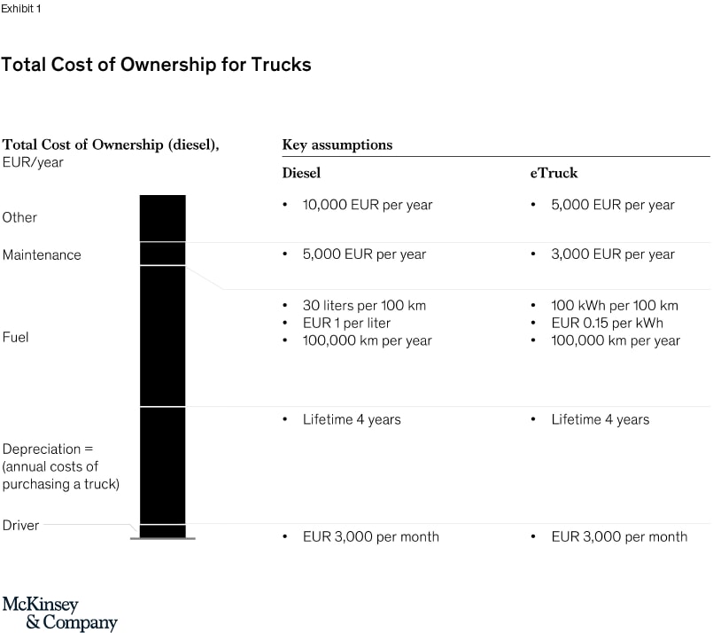 Talbot Trucks | McKinsey & Company