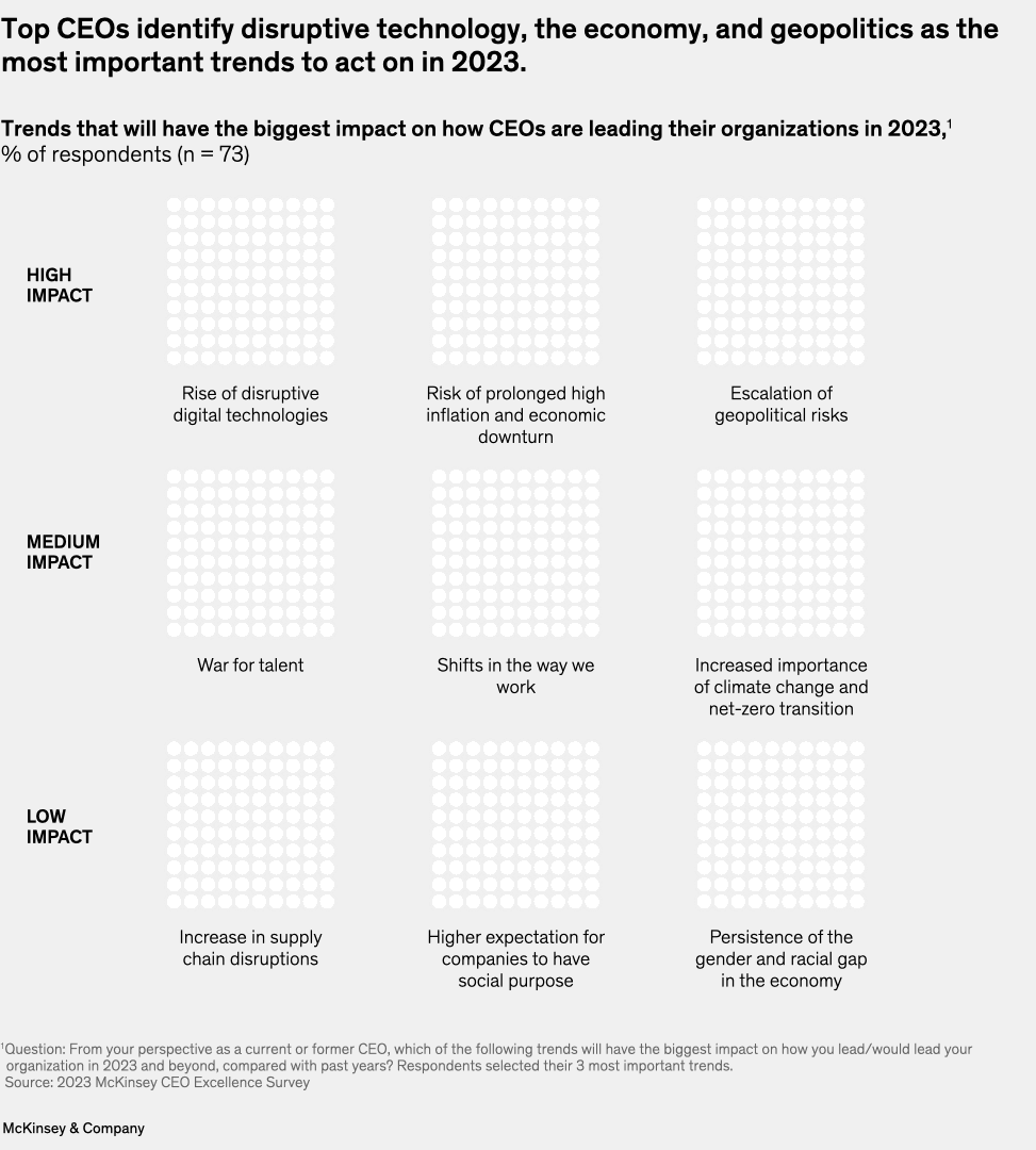 2023: The year in charts | McKinsey
