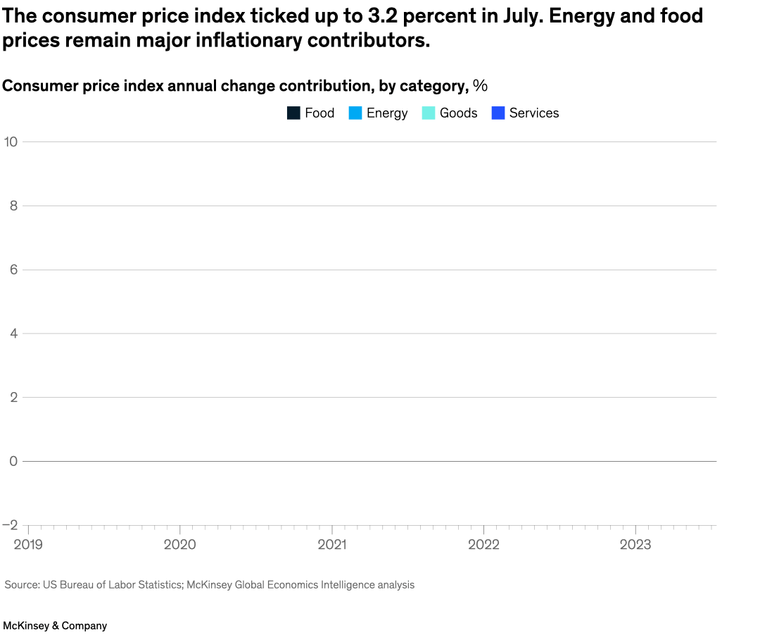 2023: The year in charts | McKinsey