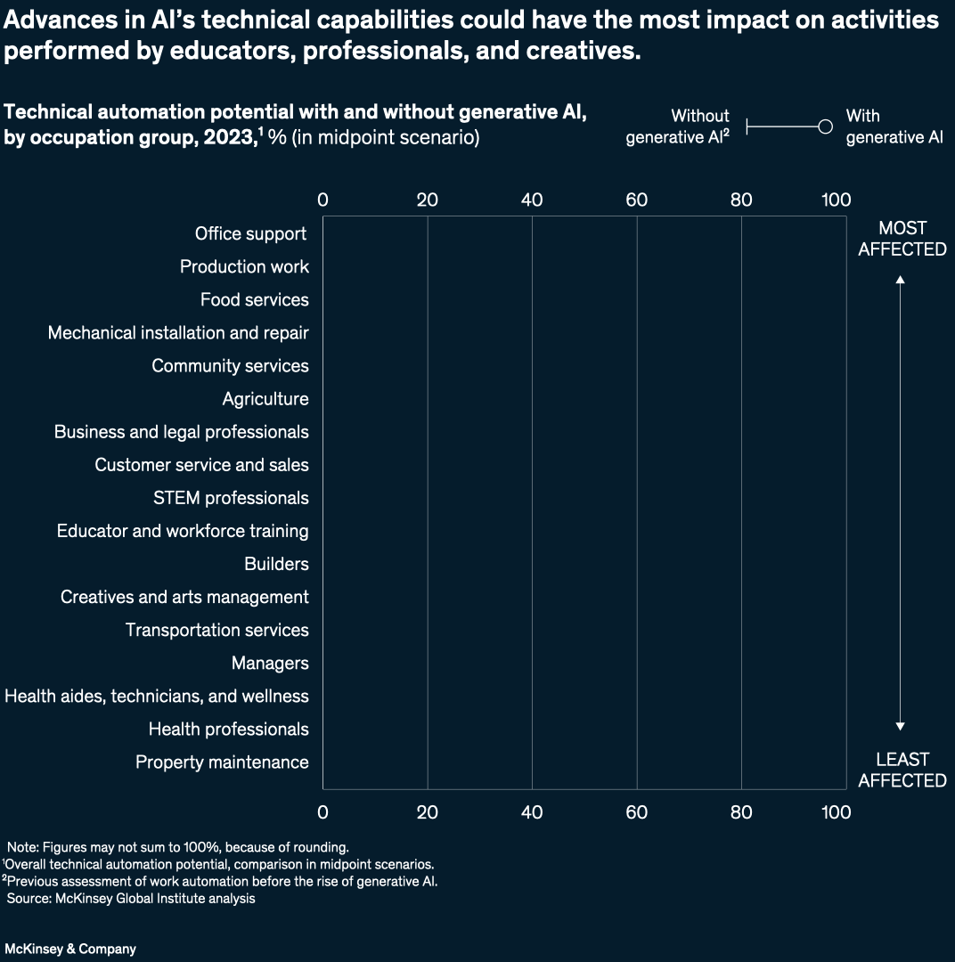 2023: The year in charts | McKinsey