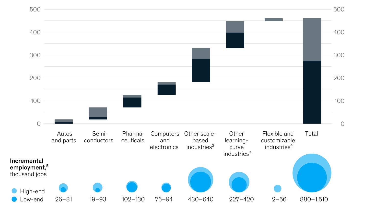 Get to know the titanium economy