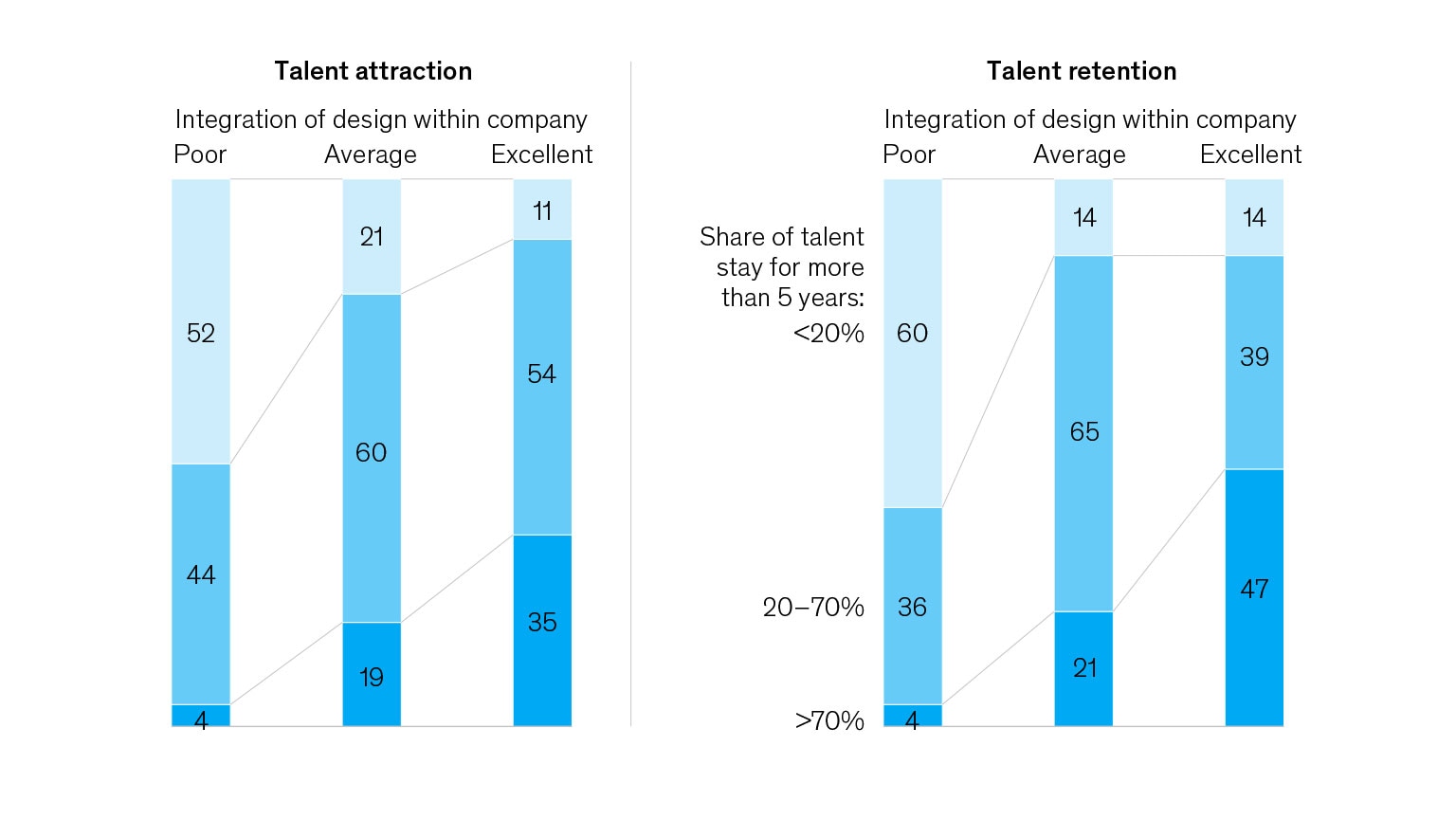 The art of talent retention