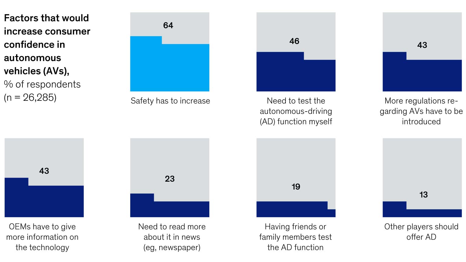 Warming up to autonomous driving